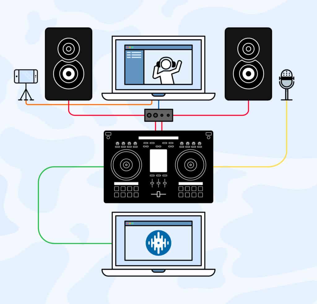 How to Livestream your DJ sets – Everything you need to know ...