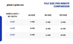 Audio Bitrates & Audio Formats (Musicians Guide) - GlobalDJsGuide